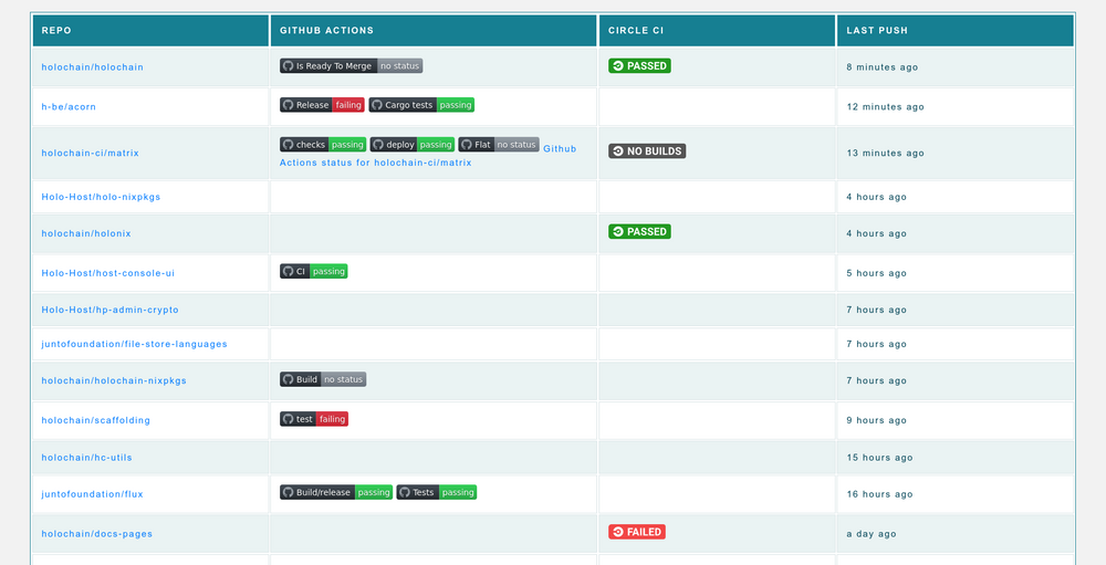 FOSDEM 2022 is coming up! - Holochain Blog