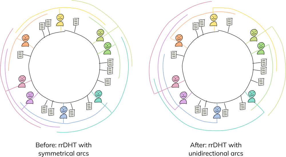 Developers Developers Developers Developers - Holochain Blog
