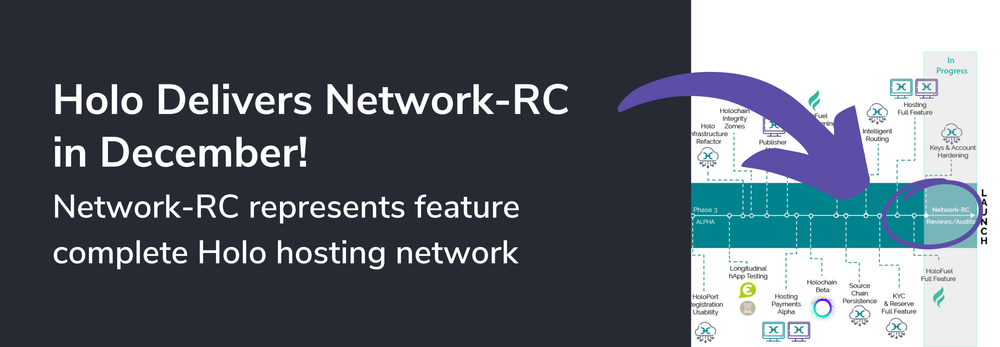 2023 Year in Review - Holochain Blog