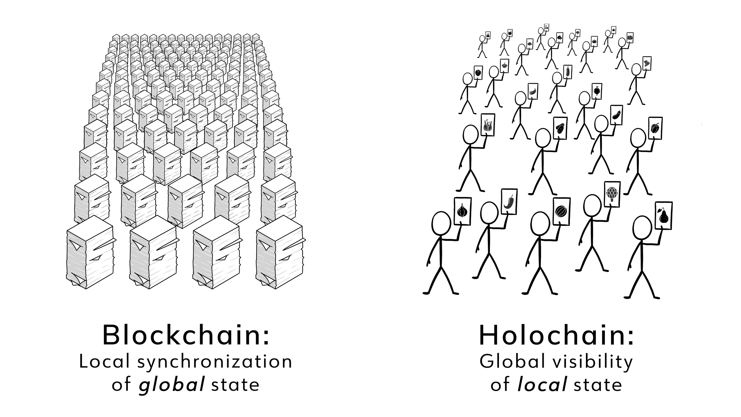 Blockchain: A Holochain Perspective - Holochain Blog